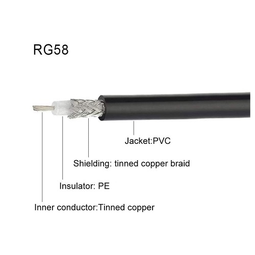Antenna Cable